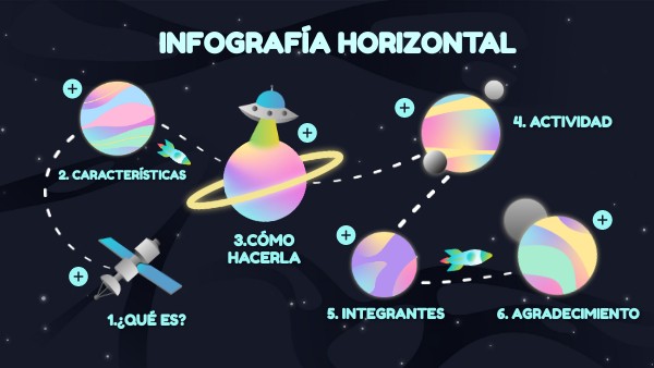 INFOGRAFÍA HORIZONTAL | Genially