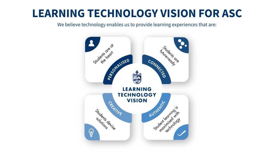Learning Technology Vision for ASC | Genially