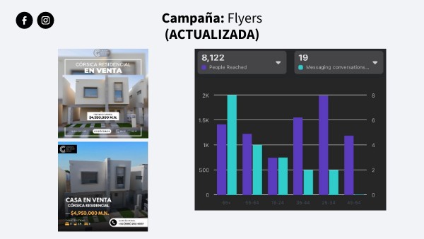 Campaña Flyers CÓRSICA | Genially