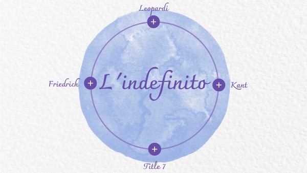 L'indefinito