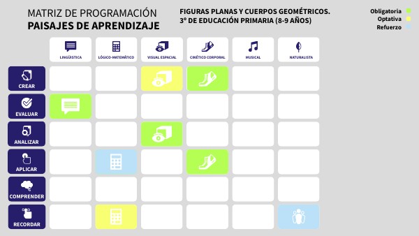 Matriz de programación | Genially