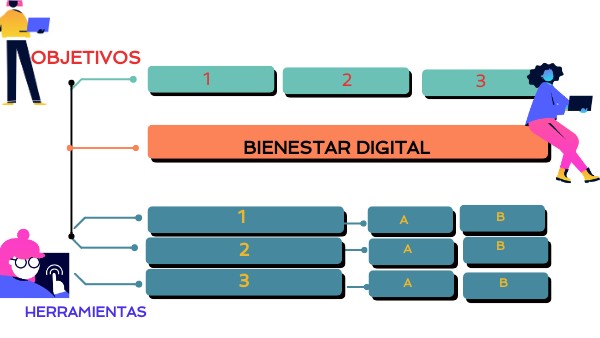 Carmen_Suarez_M2_Act_4 | Genially