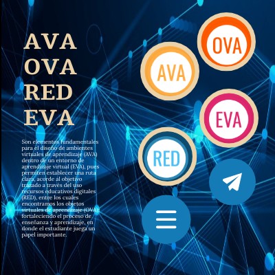 INFOGRAFÍA AVA, EVA, OVA Y RED | Genially