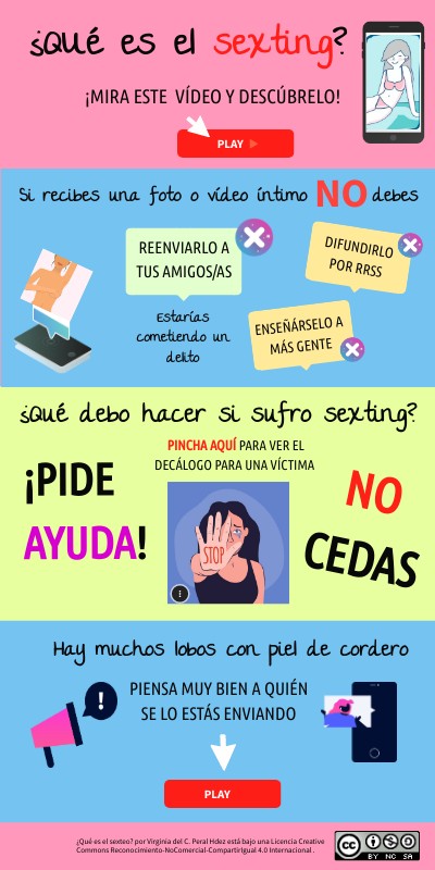 ¿Qué es el sexting? | Genially