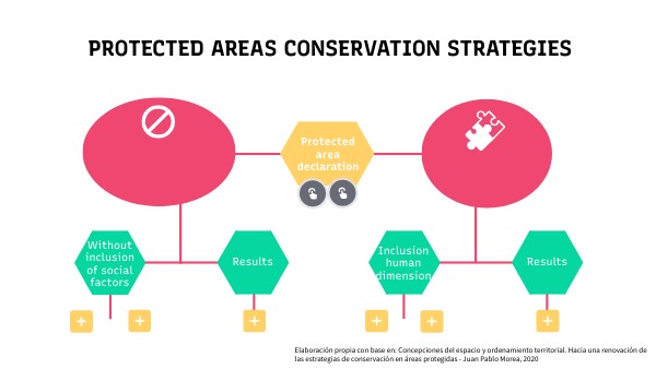 Protected_areas_conservation_AOrdonez