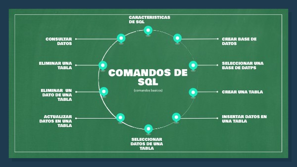 comandos sql