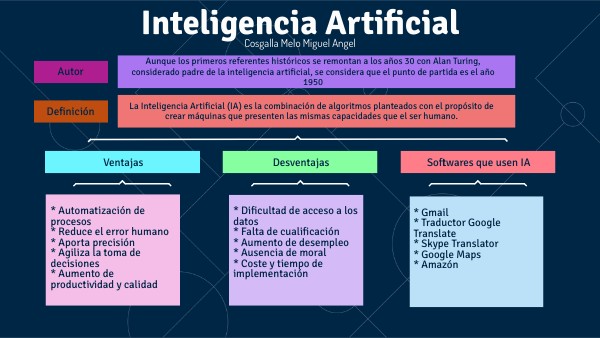Mapa Inteligencia Artificial