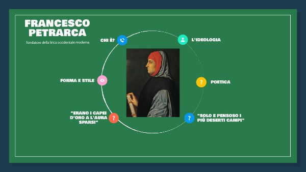 SUBJECT GUIDE | Genially