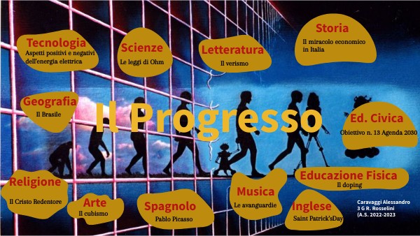 Mappa Esame | Genially