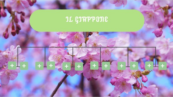 VERTICAL SCHEME MIND MAP