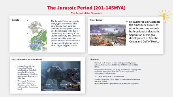 Jurassic Mini Research Project