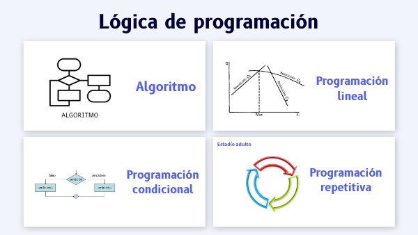 Lógica de programación | Genially
