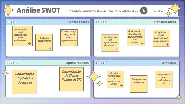 Análise SWOT - PADDE AEPAN