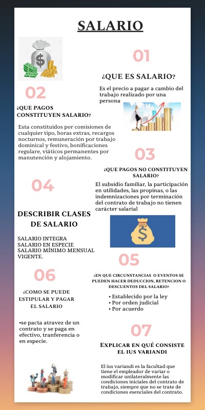 Infografía Salario | Genially