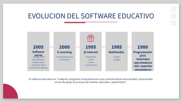 EVOLUCION DEL SOFTWARE EDUCATIVO | Genially
