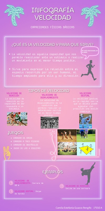 INFOGRAFIA VELOCIDAD | Genially