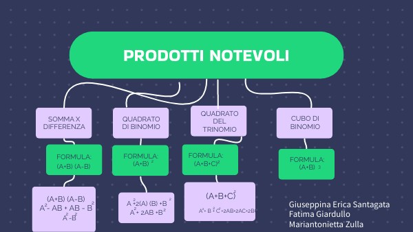 PRODOTTI NOTEVOLI | Genially