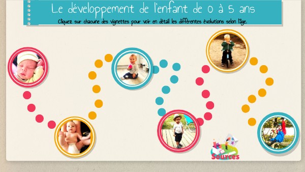 Frise du développement de l'enfant E22/01 | Genially