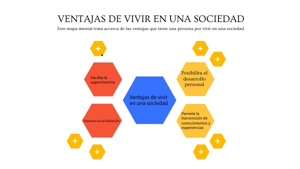 MAPA MENTAL PANAL | Genially
