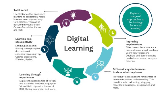 Digital Learning Eng