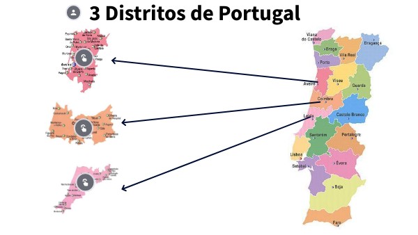 3 Distritos de Portugal