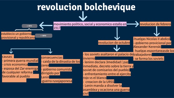 MAPA CONCEPTUAL UNIVERSIDAD | Genially