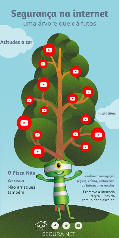 INTERACTIVE TREE - CDD nível 2