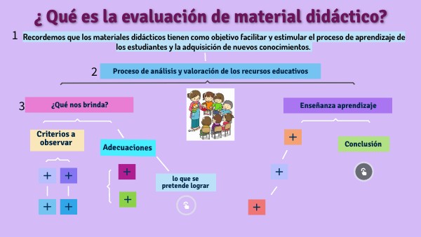 material didáctico | Genially