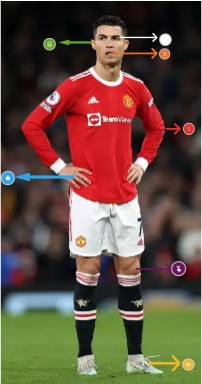 PARTES DEL CUERPO CR7