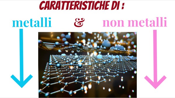 PRESENTAZIONE CHIMICA | Genially