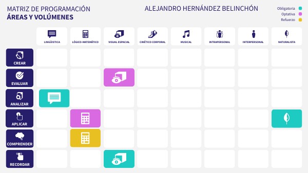 Matriz de programación áreas y volúmenes | Genially