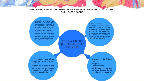Organizador Gráfico propuesta de la NEM. | Genially