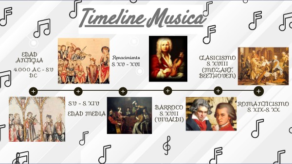 TIMELINE Musica