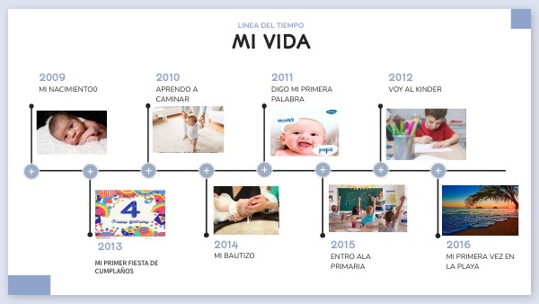 MI VIDA LINEA DEL TIEMPO | Genially