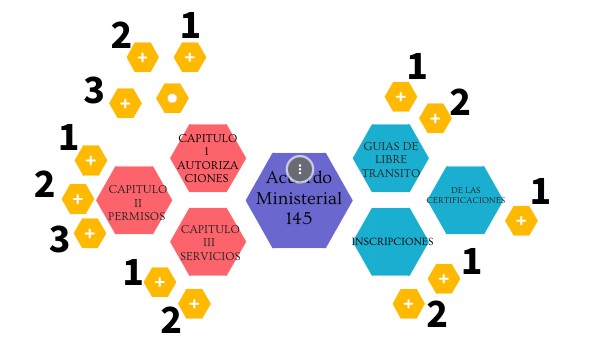 MAPA MENTAL PANAL | Genially