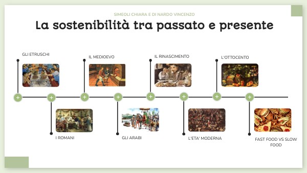 l'alimentazione tra passato e presente | Genially