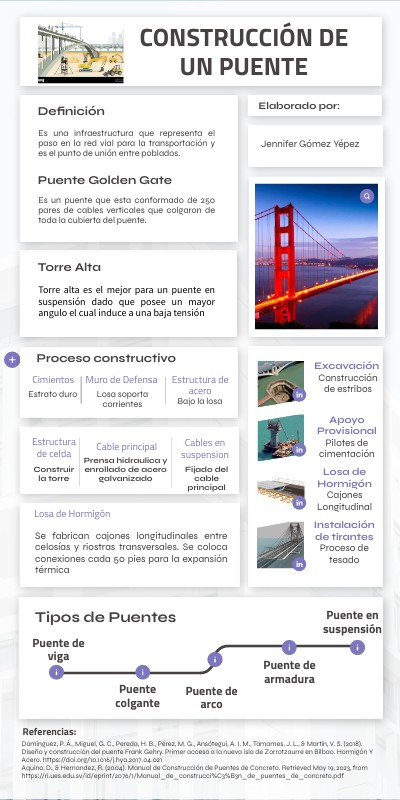 ONE PAGER CORP VERTICAL | Genially