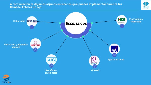 ESCENARIOS INTER MX