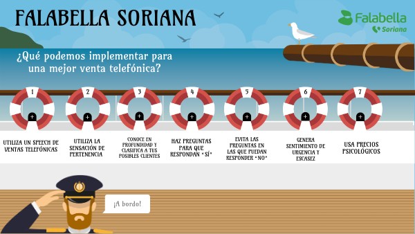 Falabella Soriana | Genially