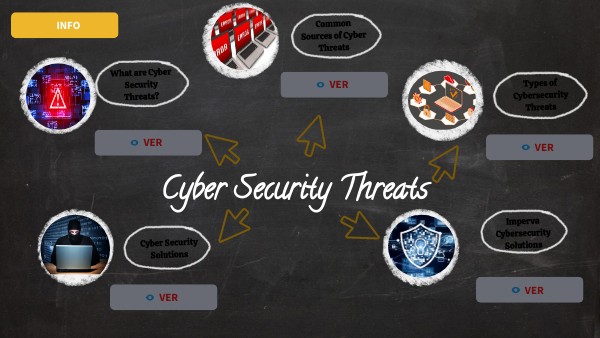 Cyber Security Threats