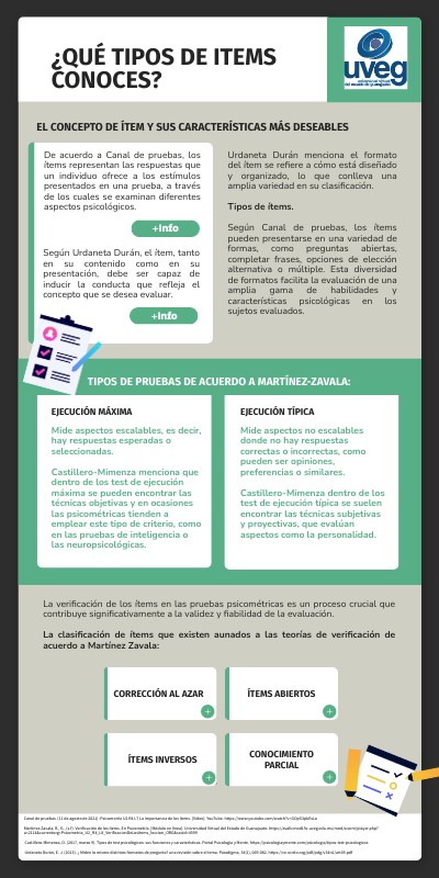 Academic Infographic