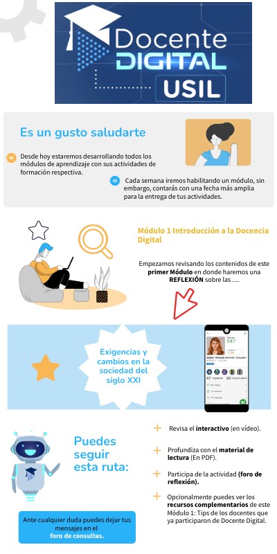 Ejemplo de Infografía | Genially
