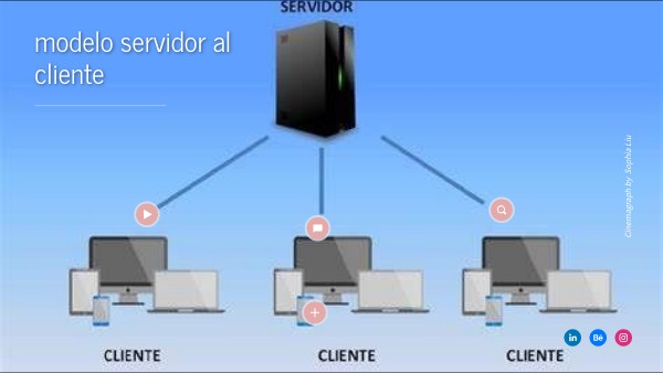 servidor al cliente | Genially