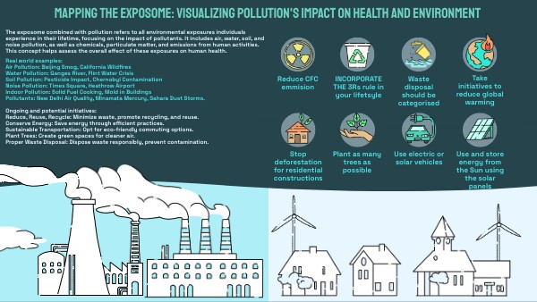 POLLUTION HORIZONTAL INFO