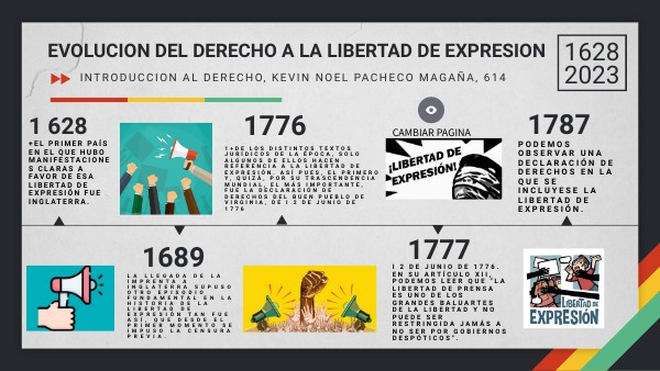 Evolucion del derecho a la libertad de expresion | Genially