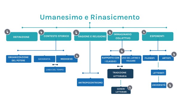 umanesimo e rinascimento | Genially