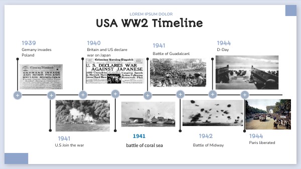 USA WW2 Timeline