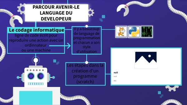 le codage informatique | Genially