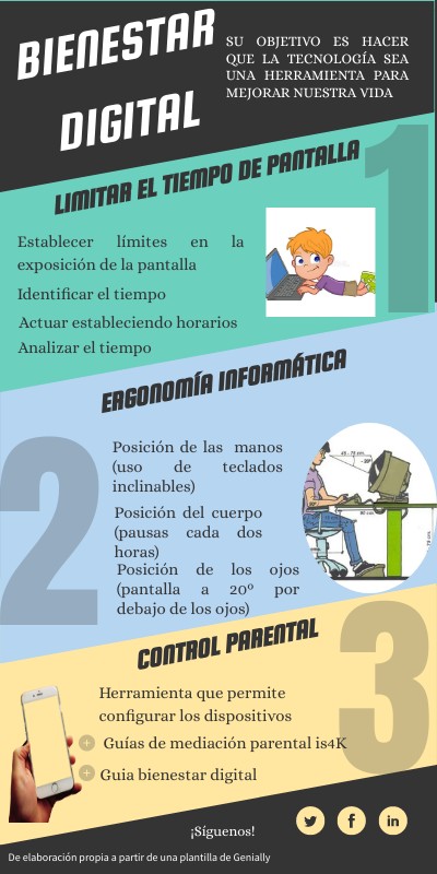 Beatriz_López_M2_Act4 | Genially