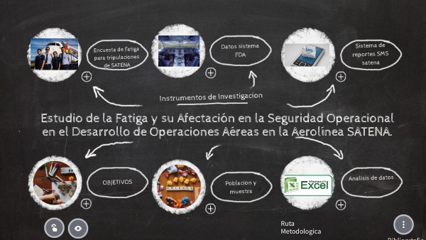 FATIGA SATENA | Genially